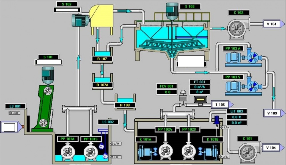 Scada And Ics Security Program Penetration Testing Pentests Penetration Testing And It Security