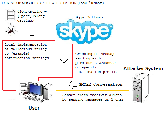 Enumeration Attack Vectors Penetration Testing Pentests