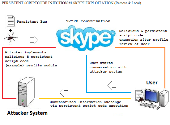Enumeration (Attack Vectors) | Penetration Testing, PenTests ...